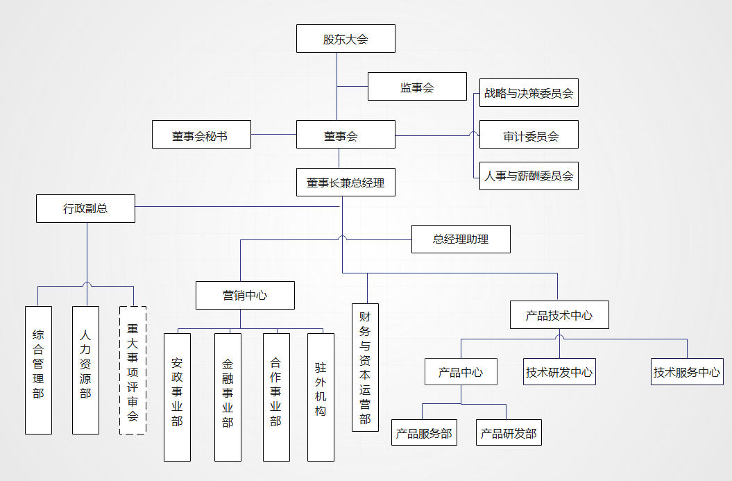 组织架构 湖南湘江智慧科技股份有限公司